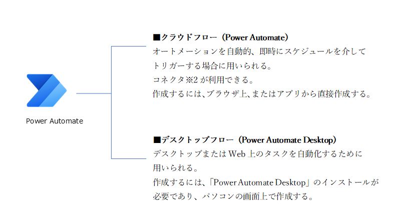 Power Automateとpower Automate Desktopの違いについて調べてみた｜qesブログ